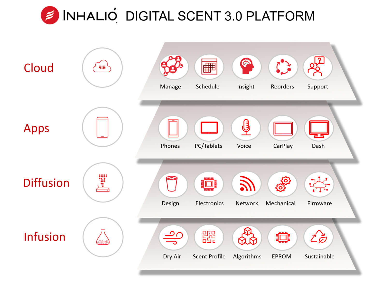 Inhalio Announces Digital Fragrance Transformation for Fine Fragrance ...