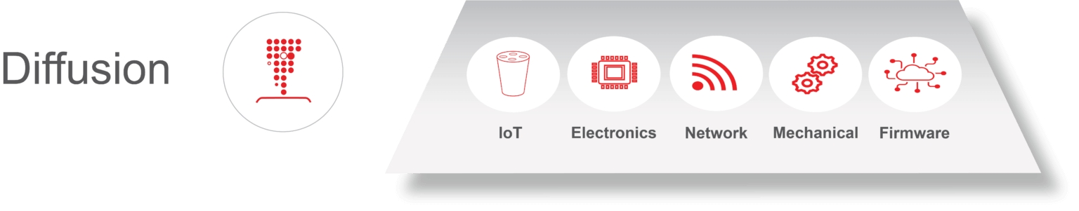 Scent Diffusion - Inhalio